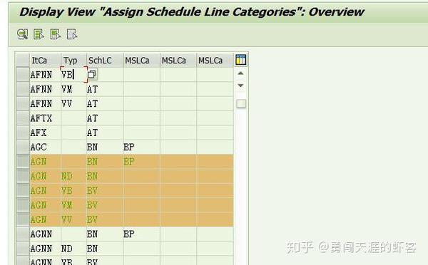 SAP SD 基础知识之计划行类别（Schedule Line Category） - 知乎