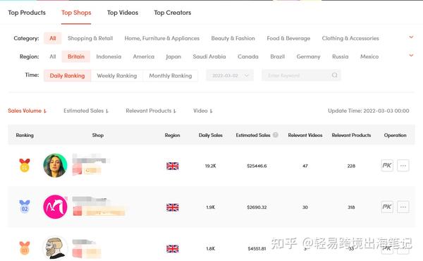 一文讲清：全网爆火的TK直播怎么做！ - 知乎