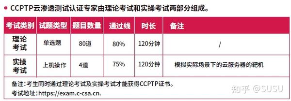 CCPTP云渗透测试认证专家课程介绍 - 知乎