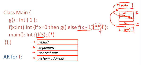 CS143 编译原理笔记 4 - Codegen & Runtime - 知乎