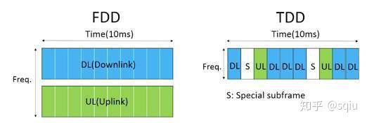 【优质信源】计划04-1 — FDD vs TDD大规模MIMO系统 - 知乎