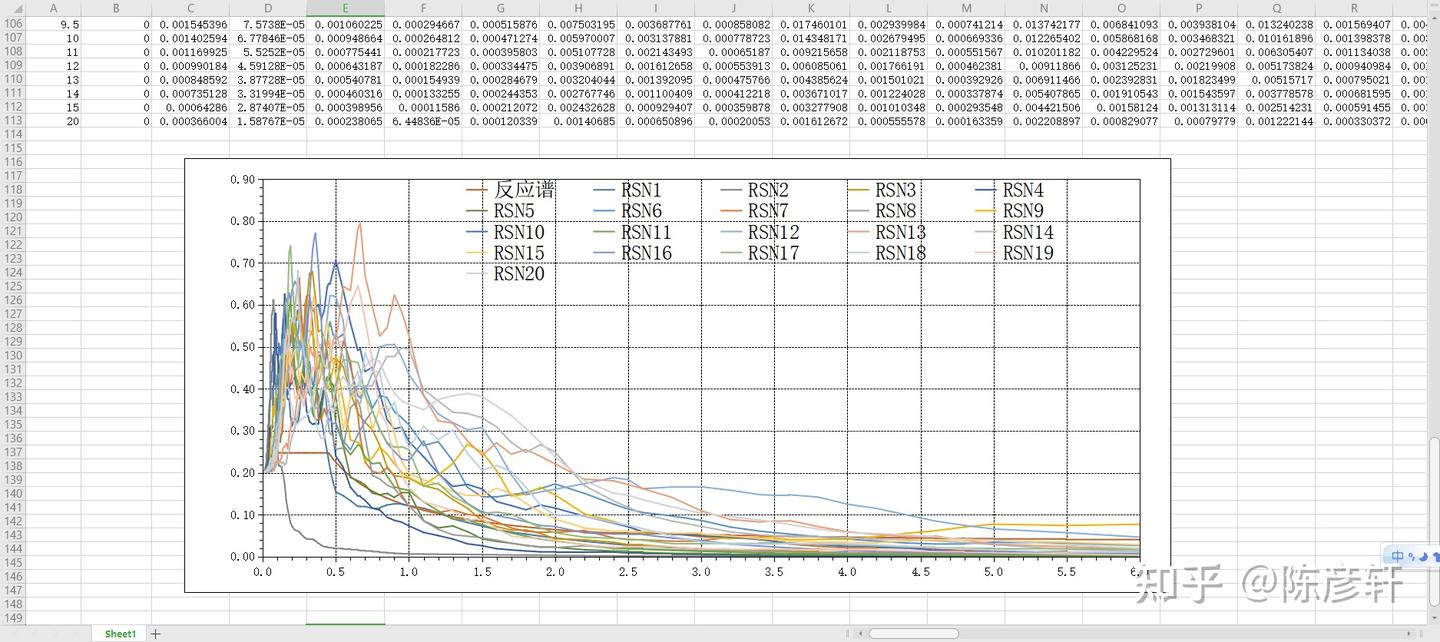 如何在PEER（PEER Ground Motion Database）上选取地震波。 - 知乎