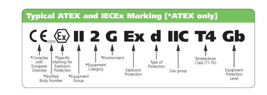 什么是CE-ATEX指令防爆设备认证？ - 知乎