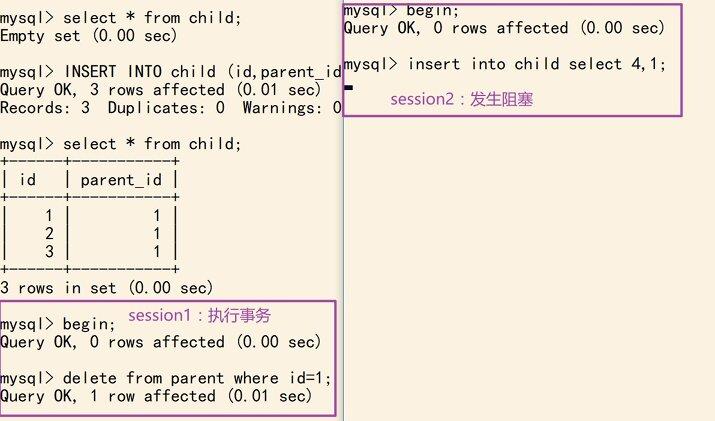 MySQL锁问题InnoDB锁：行锁、lock与latch、外键与锁、锁算法以及死锁问题 - 知乎