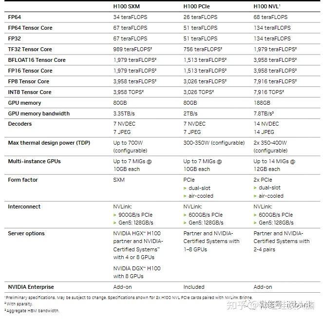 英伟达产品系列分类、架构、数据中心GPU所有型号及参数汇总（附国内外部分GPU对比）