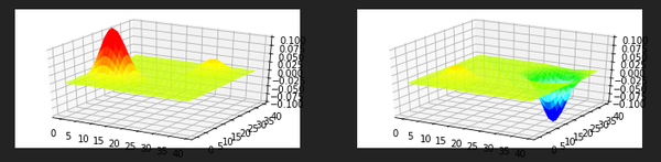 EOF/PCA的python实践 - 知乎