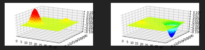 EOF/PCA的python实践 - 知乎