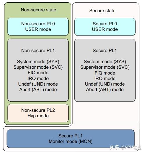 《Armv8/armv9架构入门指南》-【第三章】- ARMv8 基础知识 - 知乎
