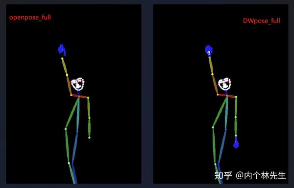 说真的，你千万别错过了DWpose - 知乎