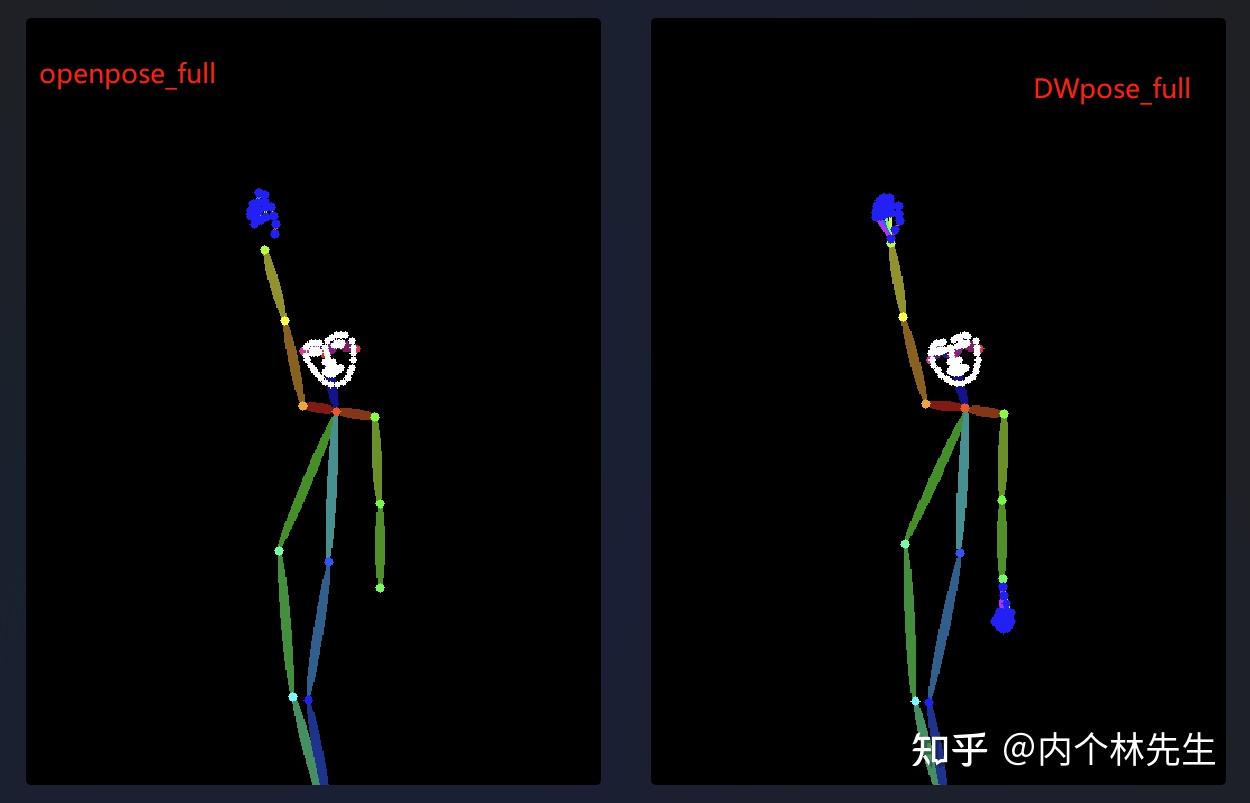 说真的，你千万别错过了DWpose - 知乎
