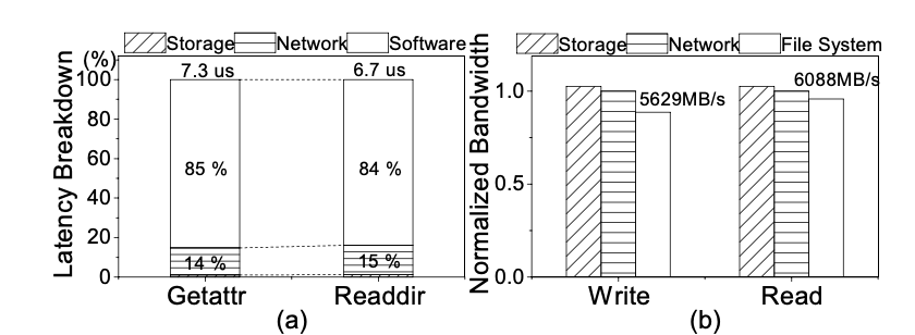 Octopus: an RDMA-enabled distributed persistent memory file system - 知乎