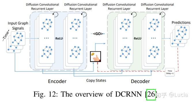 时空图神经网络综述 - 知乎