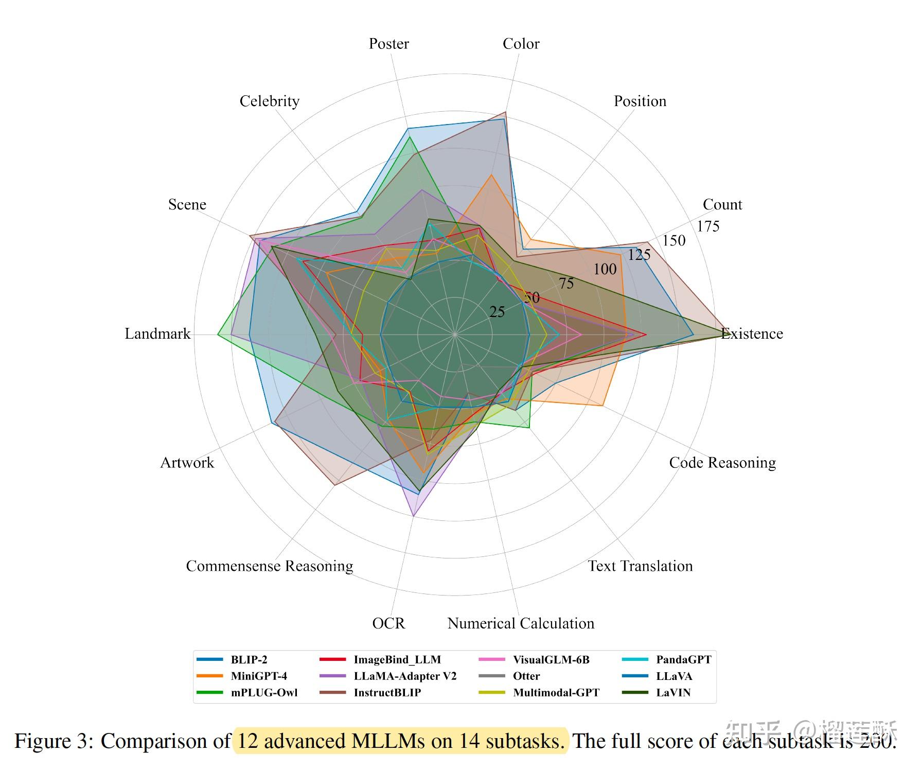 多模态大模型 CLIP, BLIP, BLIP2, LLaVA, miniGPT4, InstructBLIP 系列解读 - 知乎