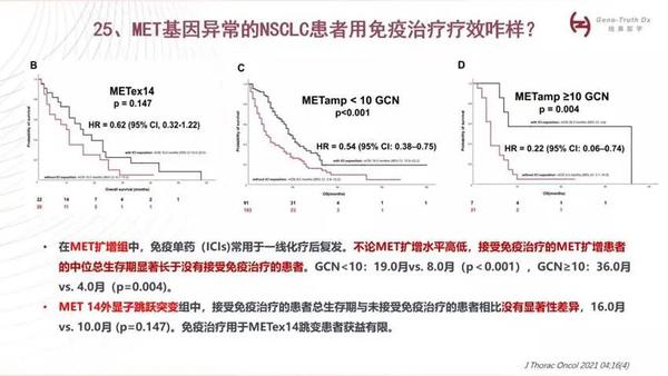 从零开始认识c-MET（下）——治疗篇 - 知乎