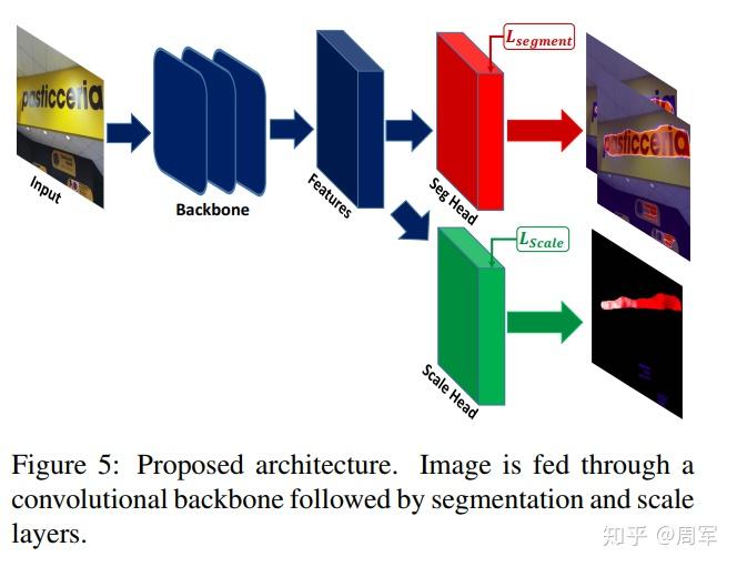 ScaleNet阅读笔记 - 知乎