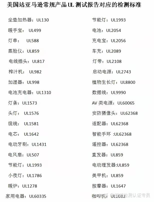 电池充电器UL测试报告 - 知乎