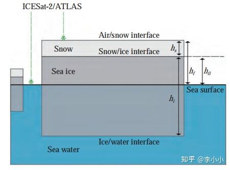 二.ICESAT-2数据信息提取（以ATL08为例） - 知乎