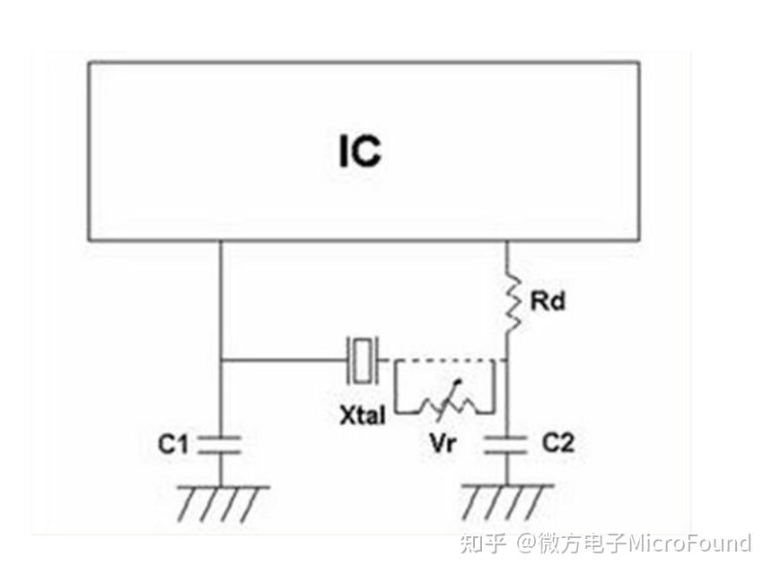 《微方电子MicroFound携手裕中企业YIC发布频率元件在物联网 (IoT) MCU 的应用需知》 - 知乎