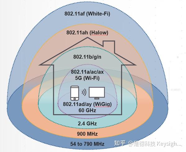 Wi-Fi 7与Wi-Fi 6区别 - 探索 Wi-Fi 7 的卓越能力 - 知乎