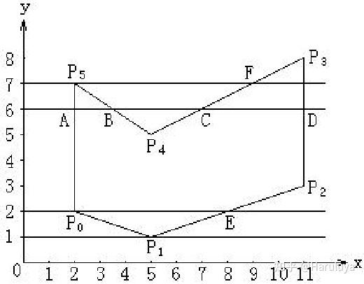 [Base]Ordered Edge List - 知乎