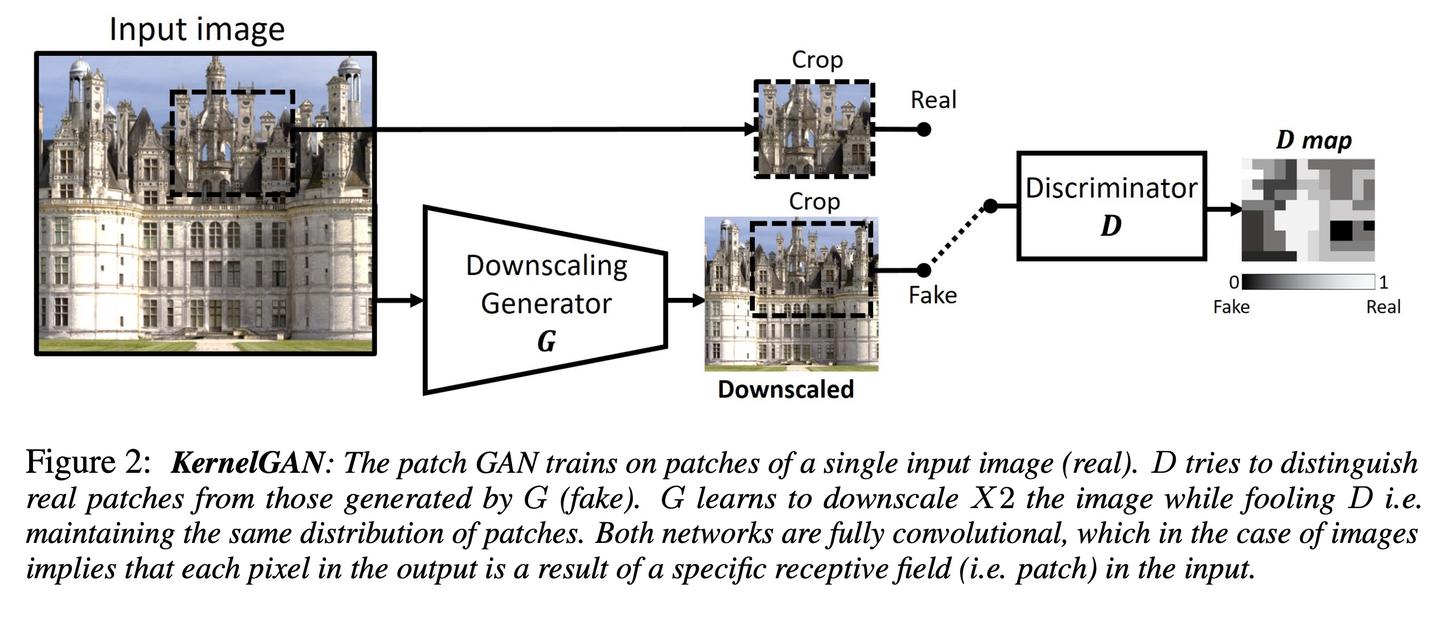 论文阅读 | 图像超分(三) KernelGAN - 知乎