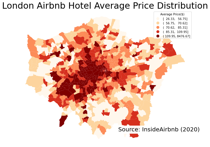 【PyGIS-03】基于Python的GIS空间实战和专题地图制作 - 知乎