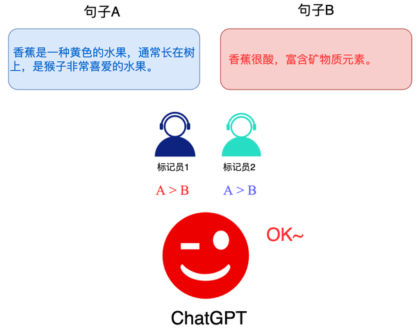 【RLHF】想训练ChatGPT？得先弄明白Reward Model怎么训（附源码） - 知乎