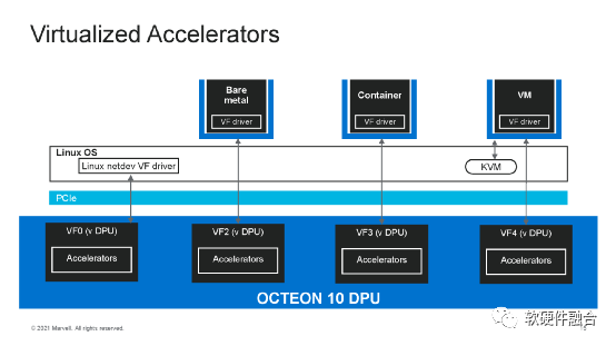 Marvell OCTEON 10：全球首发5nm DPU，集成ARMv9 Neoverse N2，集成AI引擎 - 知乎