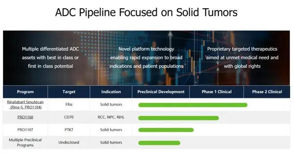 18亿美元！普方生物被Genmab收购！第四家中国biotech，主打ADC - 知乎