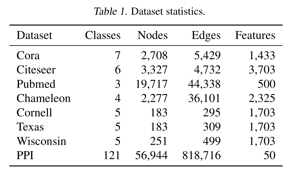 Simple and Deep graph Convolutional Networks - 知乎