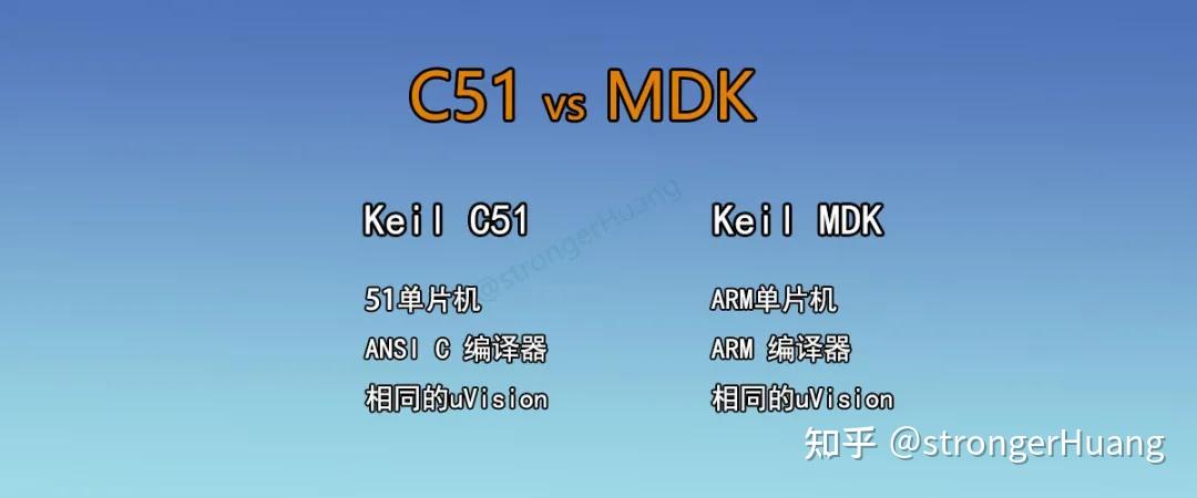 Keil科普教程 | Keil C51 和 MDK 的区别 - 知乎