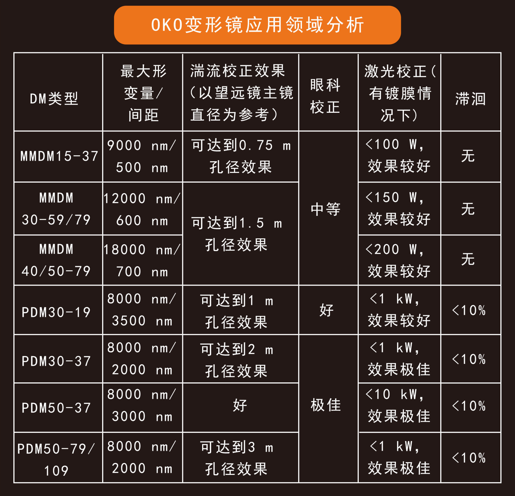荷兰OKO公司简介 - 知乎