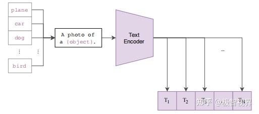 极智AI | 多模态领域先行者 详解 CLIP 算法实现 - 知乎