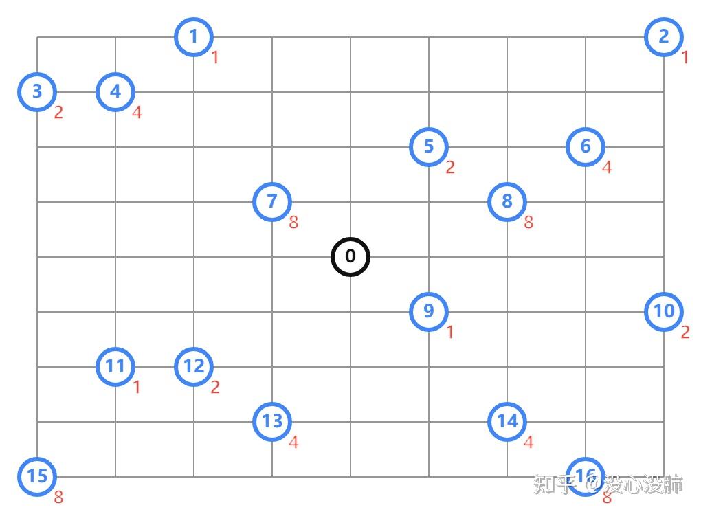 元启发式算法概述 - 知乎