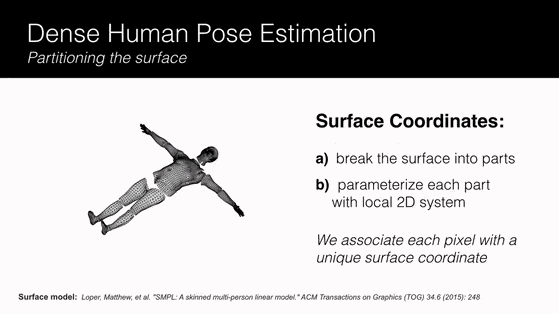 DensePose开源了，人体姿态大规模识别也很高效 | Facebook·CVPR 2018 - 知乎