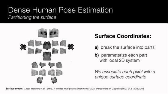 DensePose开源了，人体姿态大规模识别也很高效 | Facebook·CVPR 2018 - 知乎