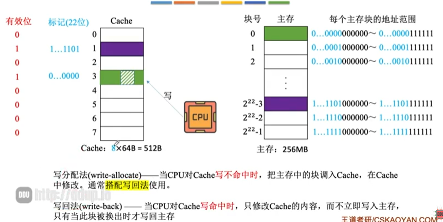 一文搞懂Cache基本原理 - 知乎