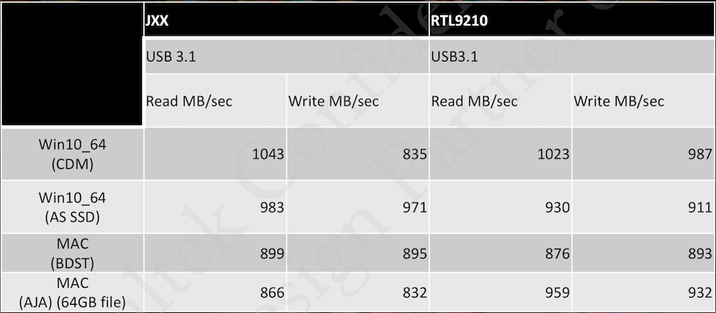 基于Realtek RTL9210B 的USB to SATA/PCIe bridge储存 & 指纹加密应用方案 - 知乎