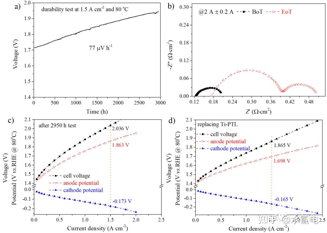 华北电力&华南理工CEJ：PEMWE中PTL的Ti离子中毒效应 - 知乎