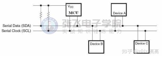 Stm32学习笔记 I2c详解 知乎