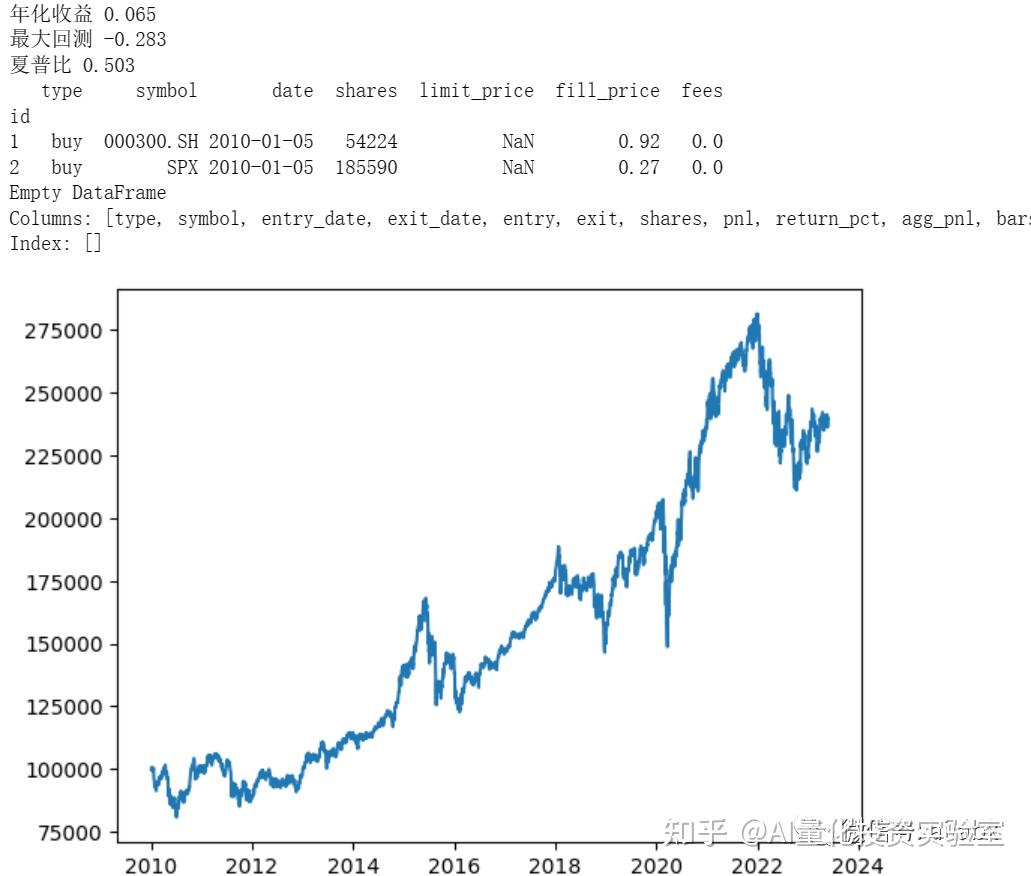 因子表达式，积木式策略开发与pybroker框架整合（附源码） - 知乎