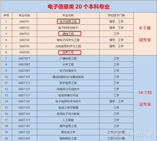 详细解读电子信息类三个重要专业 - 知乎