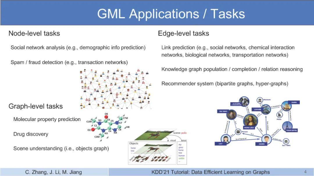 图机器学习进展到哪了？看这份KDD2021《数据高效图学习》教程，众大牛讲解，附Slides - 知乎
