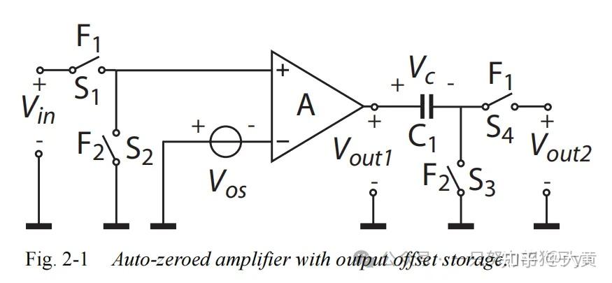 读书笔记（一）：Dynamic Offset Compensated CMOS Amplifiers - 知乎