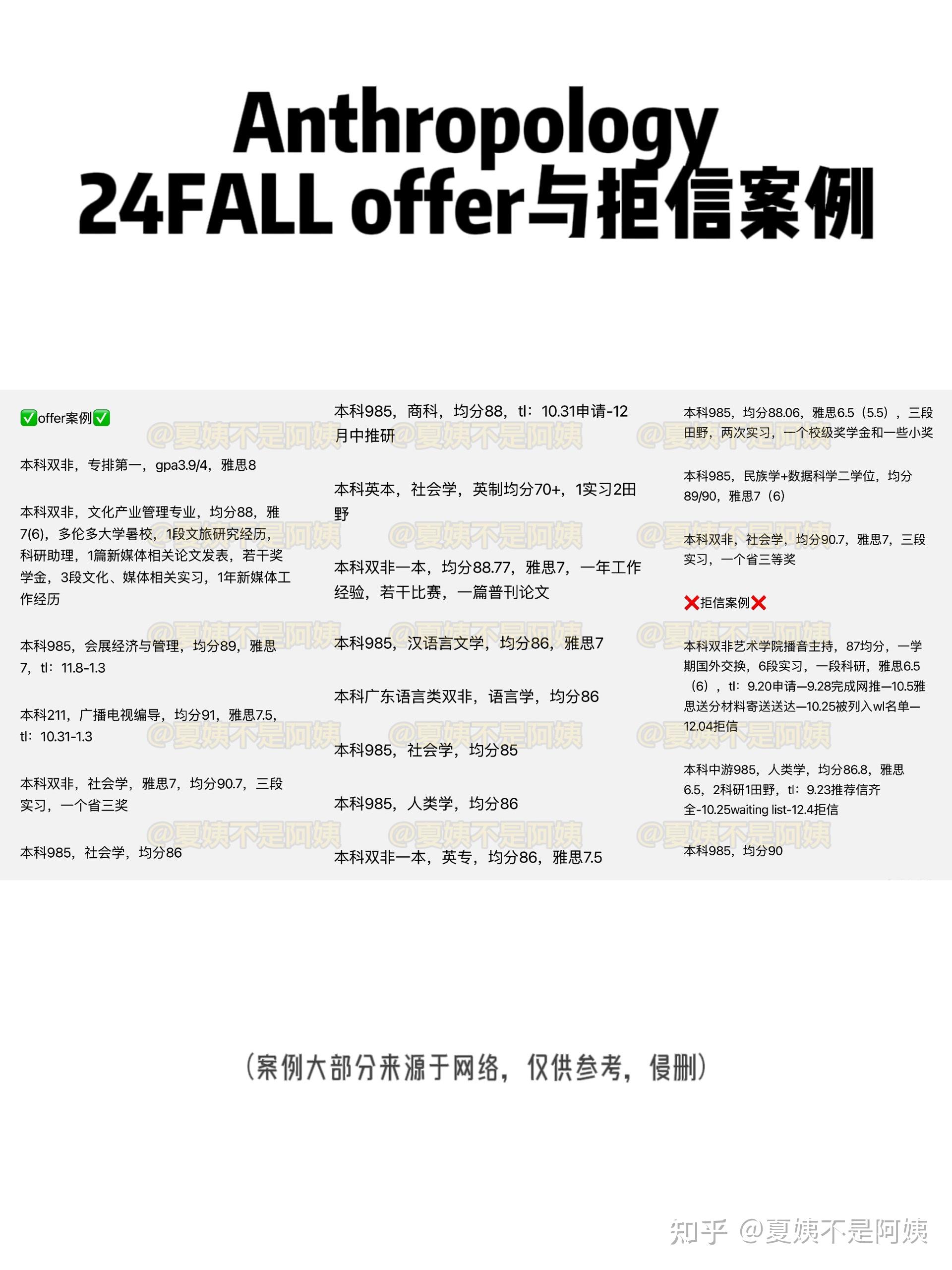 24FALL | 香港中文大学文学院申请要求整理（附offer案例） - 知乎