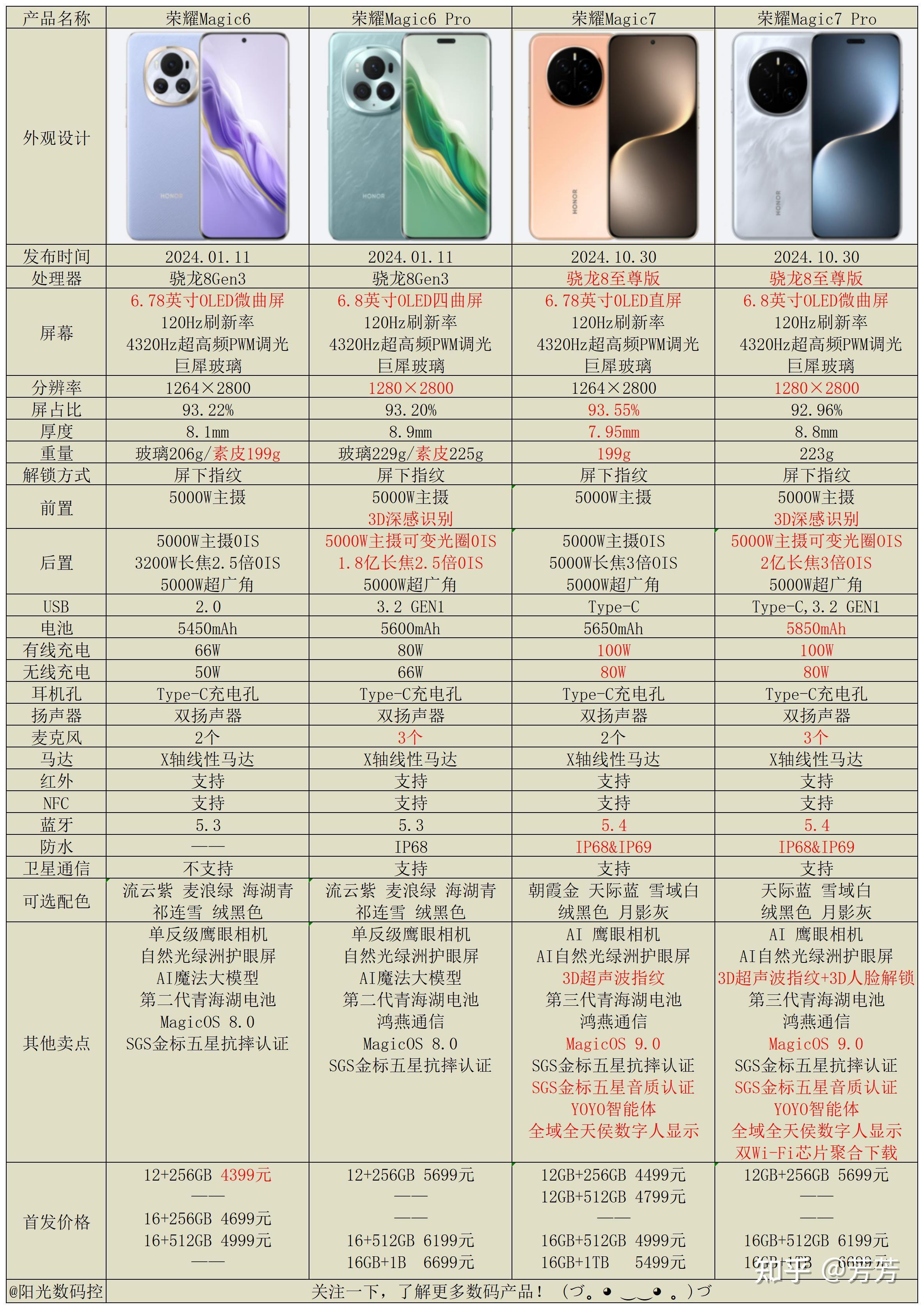 选荣耀magic6还是magic7？ - 知乎