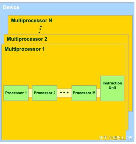 并行计算(四)：GPU编程 - 知乎