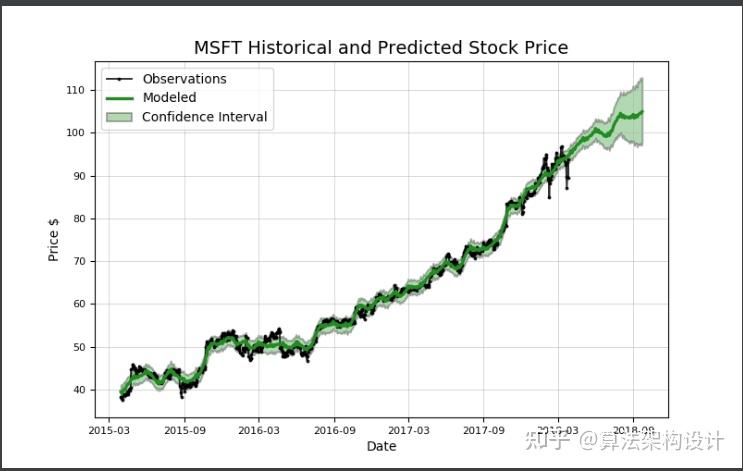 Stocker分析demo - 知乎