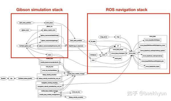 iGibson：Python就能玩的3D环境仿真 - 知乎