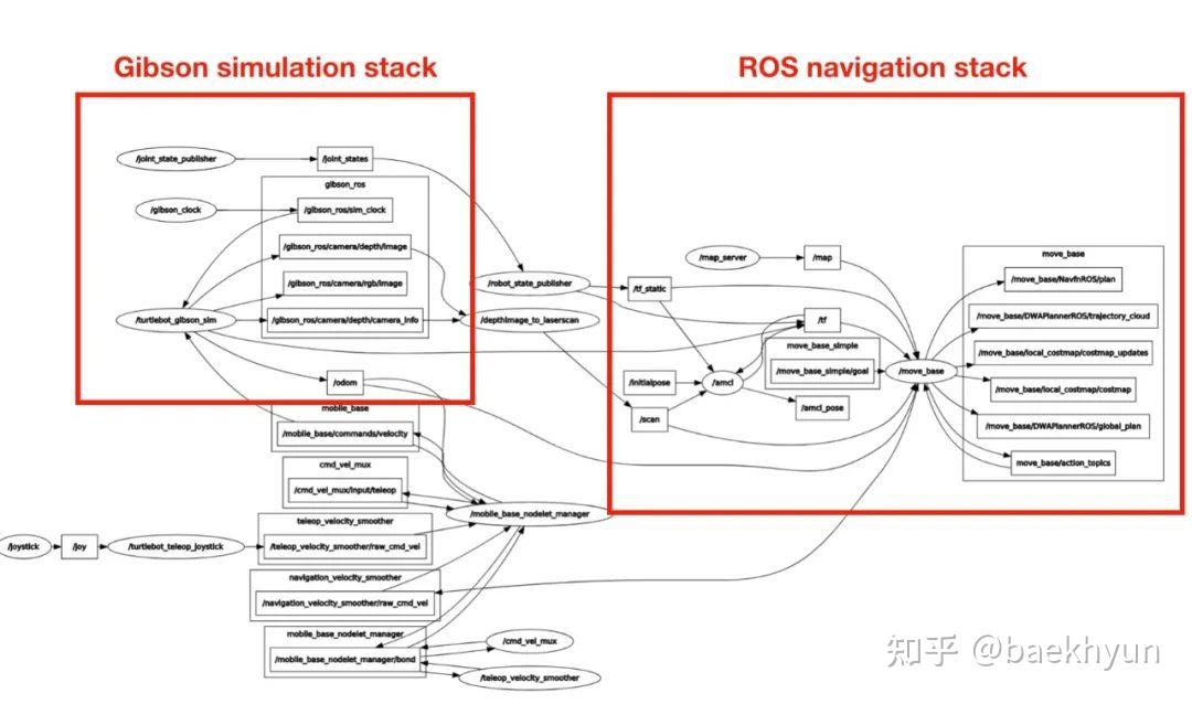 iGibson：Python就能玩的3D环境仿真 - 知乎